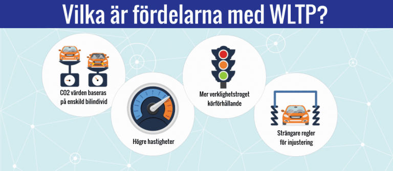 WLTP – Allt om WLTP och hur det fungerar